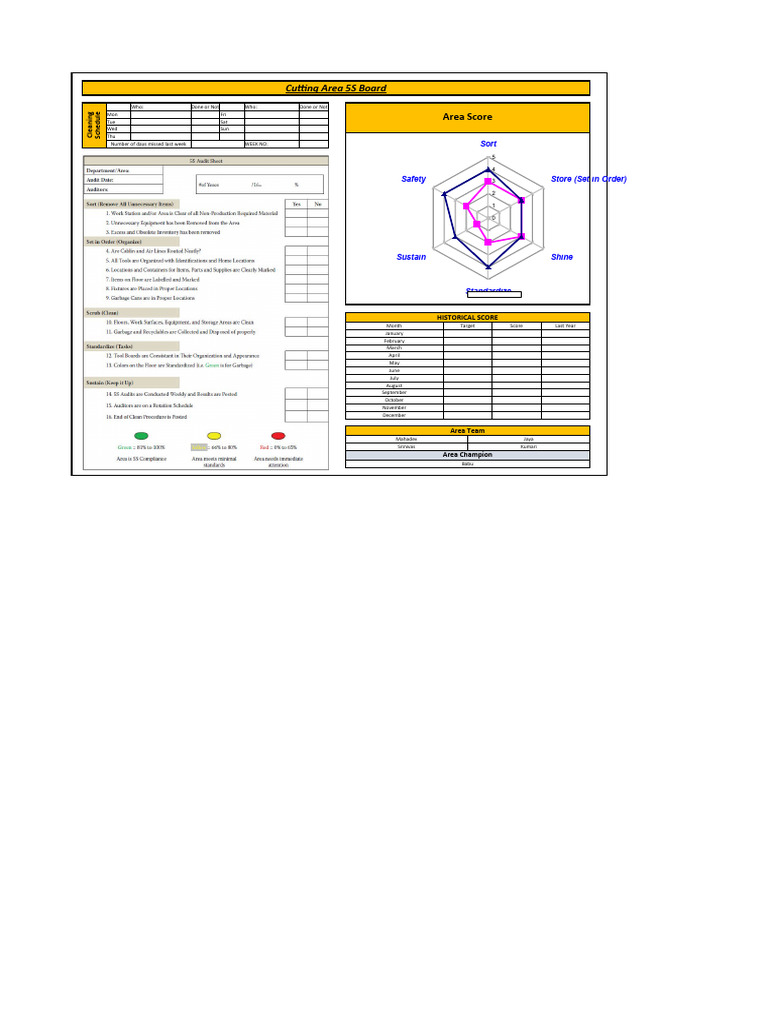 Cutting Area 5S Display Board | PDF