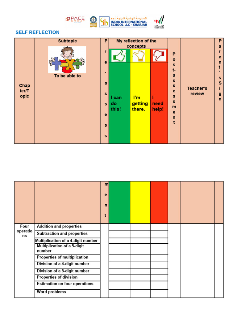 Chapter-2-Self Reflection (Four Operations) | PDF | Arithmetic ...