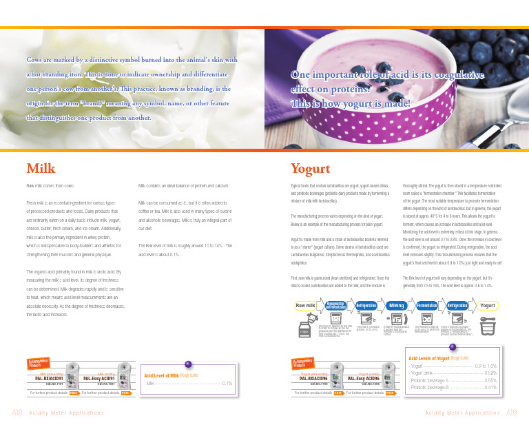 Atago Yogurt Acidity Guide | PDF | Yogurt | Milk