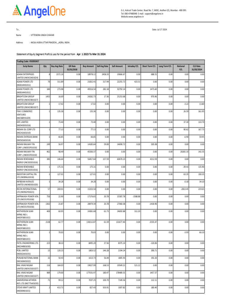 PNL Statement of ABL Group of V50392457 01042023 31032024 | PDF | Audit | Economies