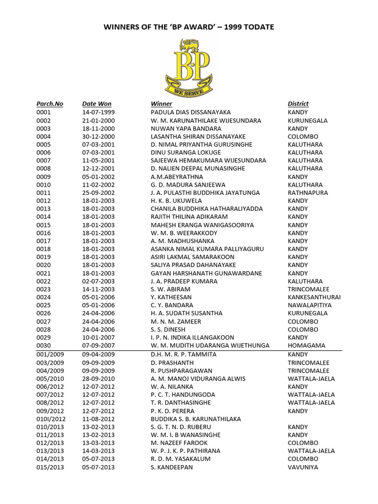 BP Award Winners Since 1999 2019 Jan | PDF