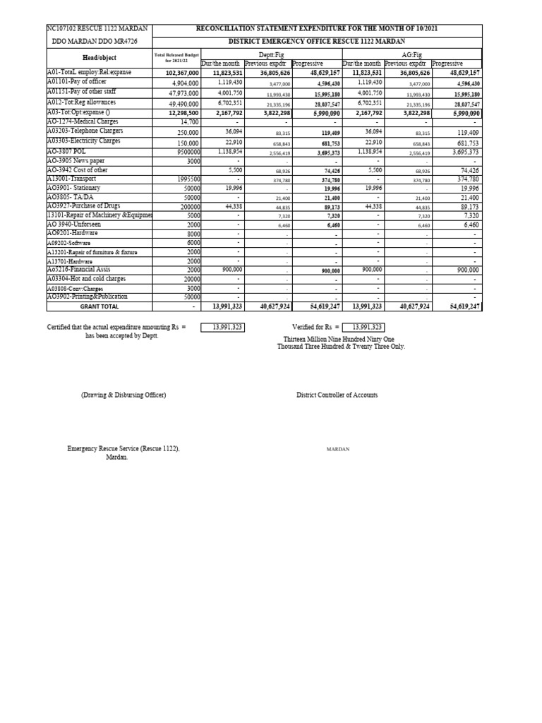 Rescue 1122 Mardan Expenditure Report 10/2021 | PDF
