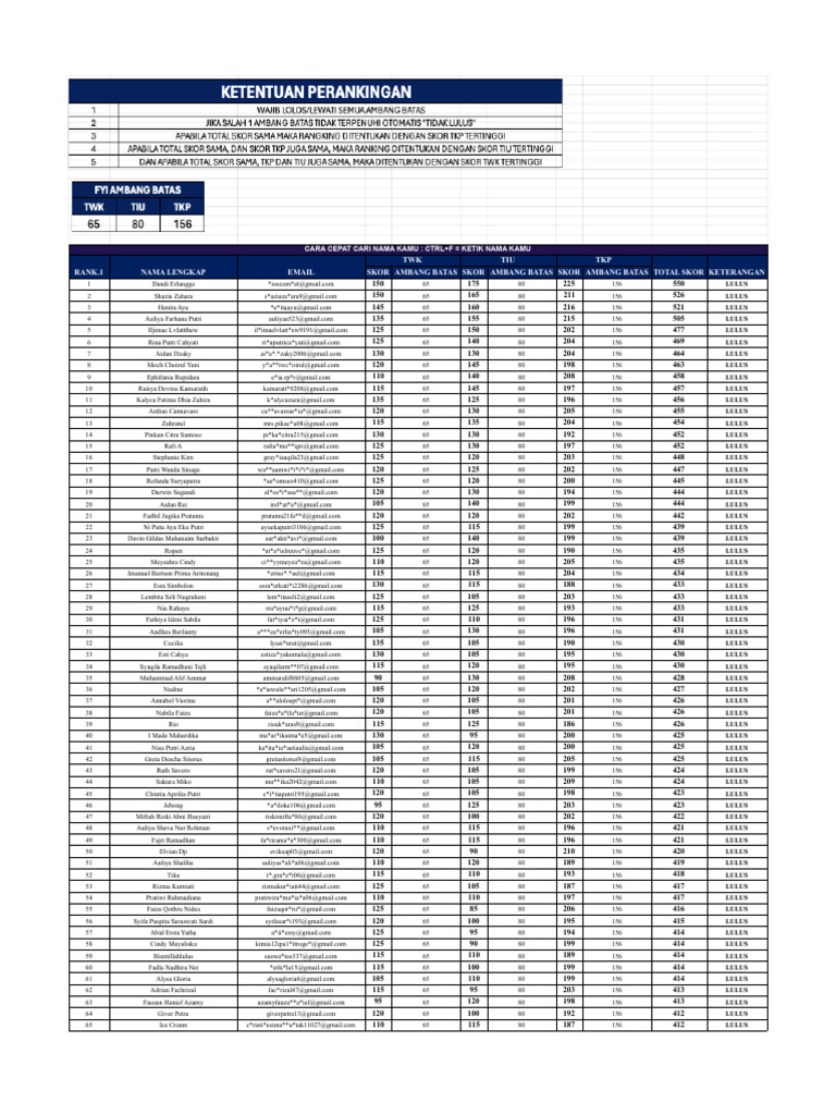Skor Tryout SKD Kedinasan 2 | PDF