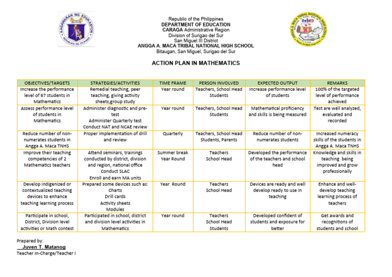 Math action plan new | PDF | Teachers | Human Communication