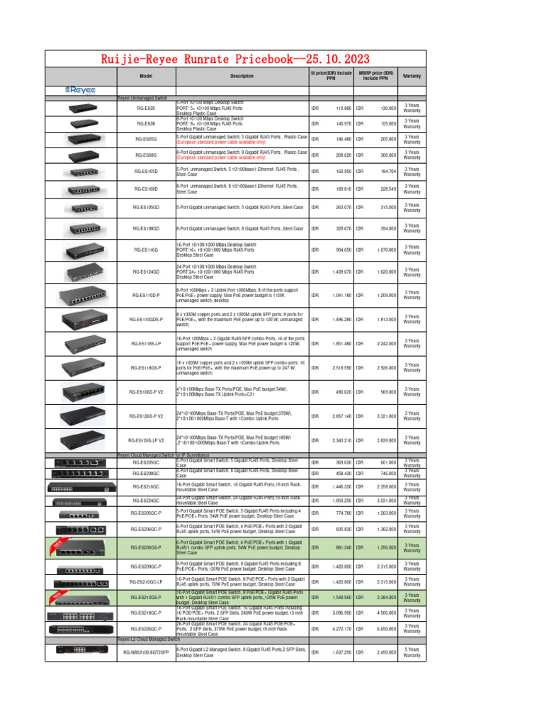 Partner Ruijie - Runrate - Pricebook - 2024-1 | PDF | Network Switch | Computer Networking