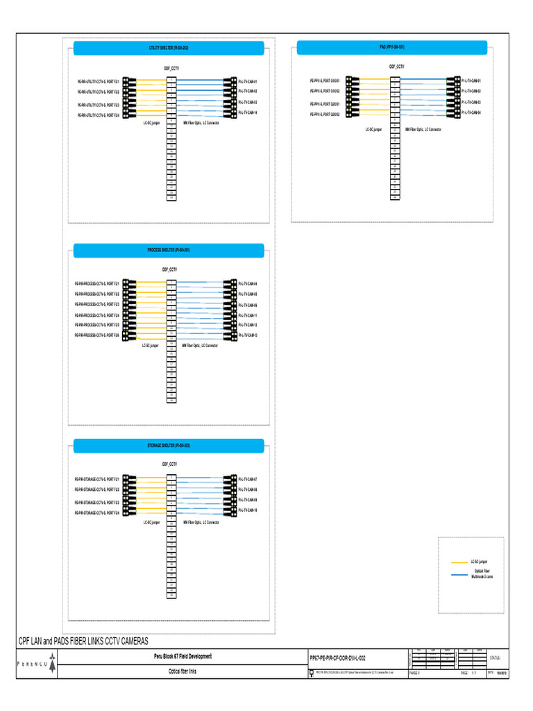 PP67-PE-PIR-CF-DOR-DW-L-002 - Rev03 CPF Optical Fiber Architecture For ...