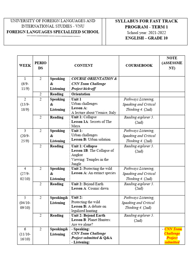 Students' Syllabus For Fast Track Program - Term 1 2021-2022 | PDF ...