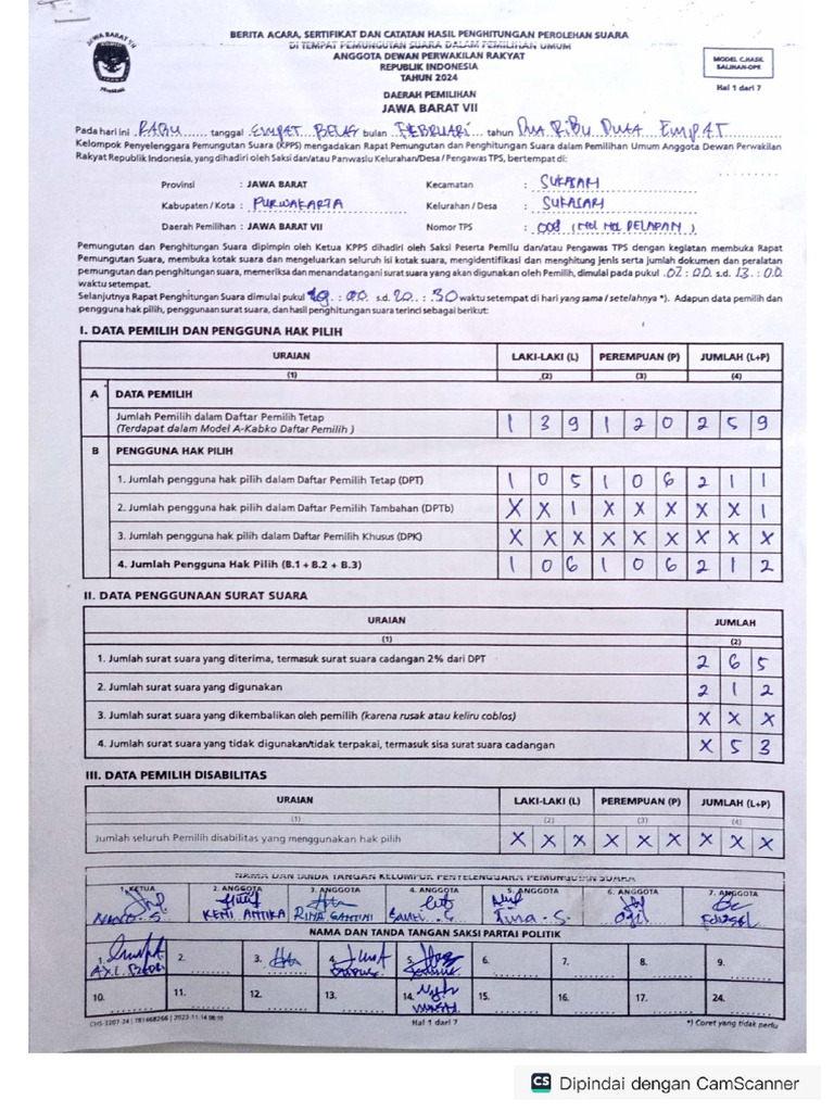 Tps 08 - C Salinan DPR Ri | PDF