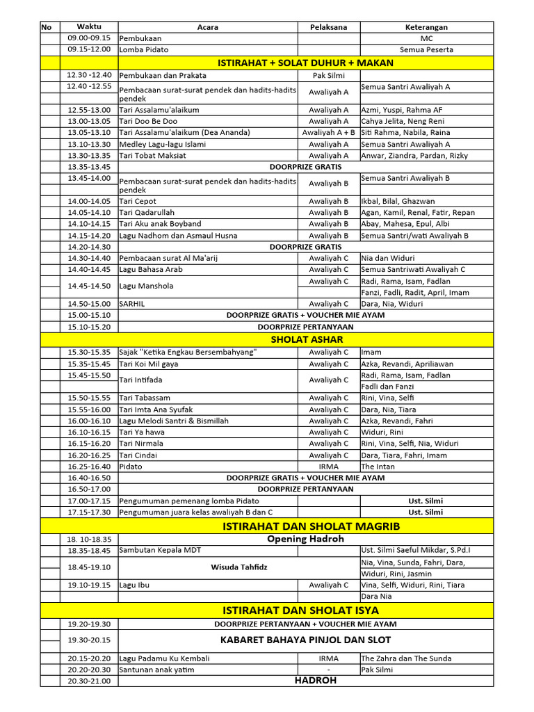 Susuna Acara Imtihan | PDF
