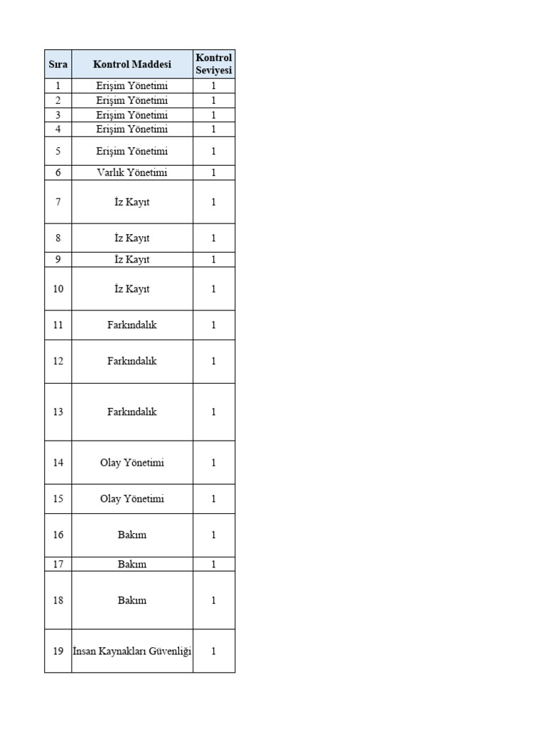 SHT-Siber Maturity Assessment.v2 | PDF