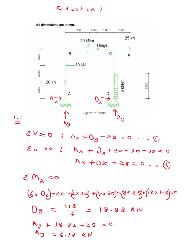 Frame Analysis | PDF
