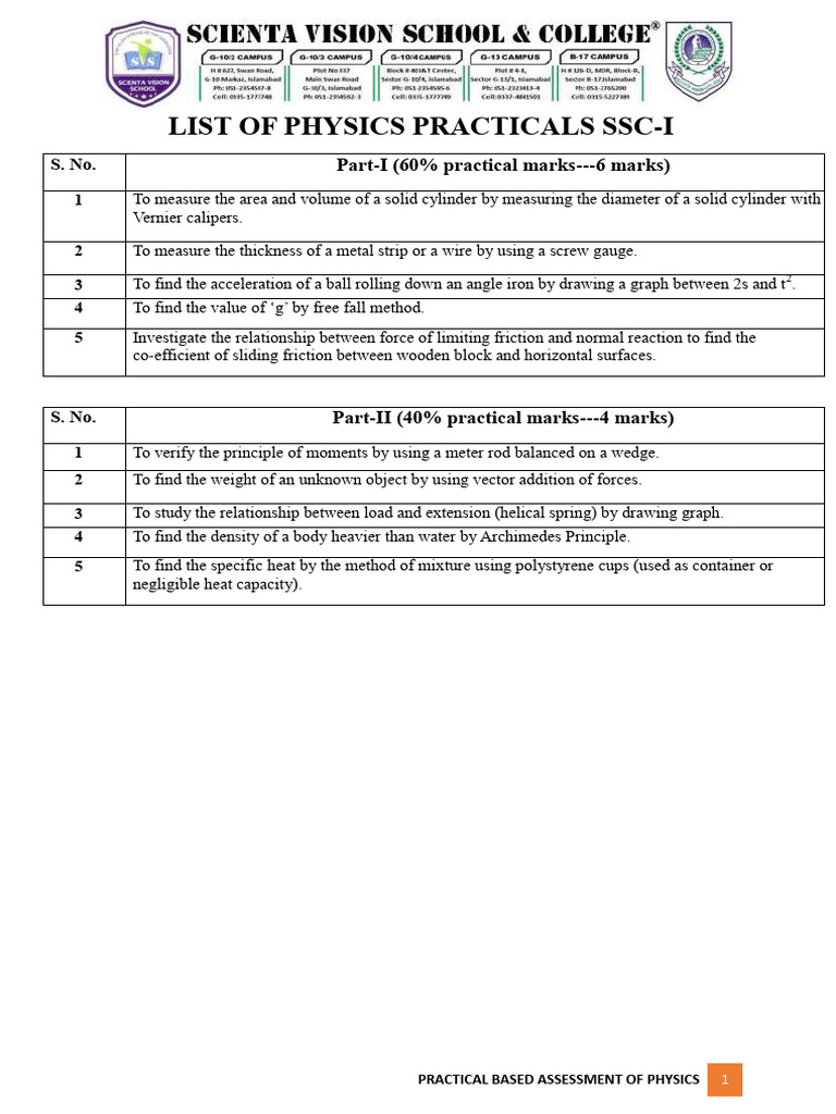 Physics SSC I Practical Worksheets | PDF | Force | Torque