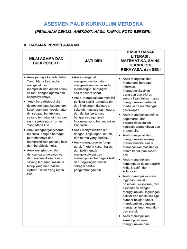 Asesmen PAUD KM-ASESMEN PAUD - TK - RA-Contoh Penilaian Ceklis, Catatan Anekdot, Hasil Karya ...