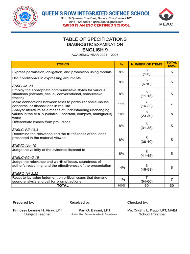 TOS_English 9_Diagnostic exam | PDF | Human Communication | Cognition