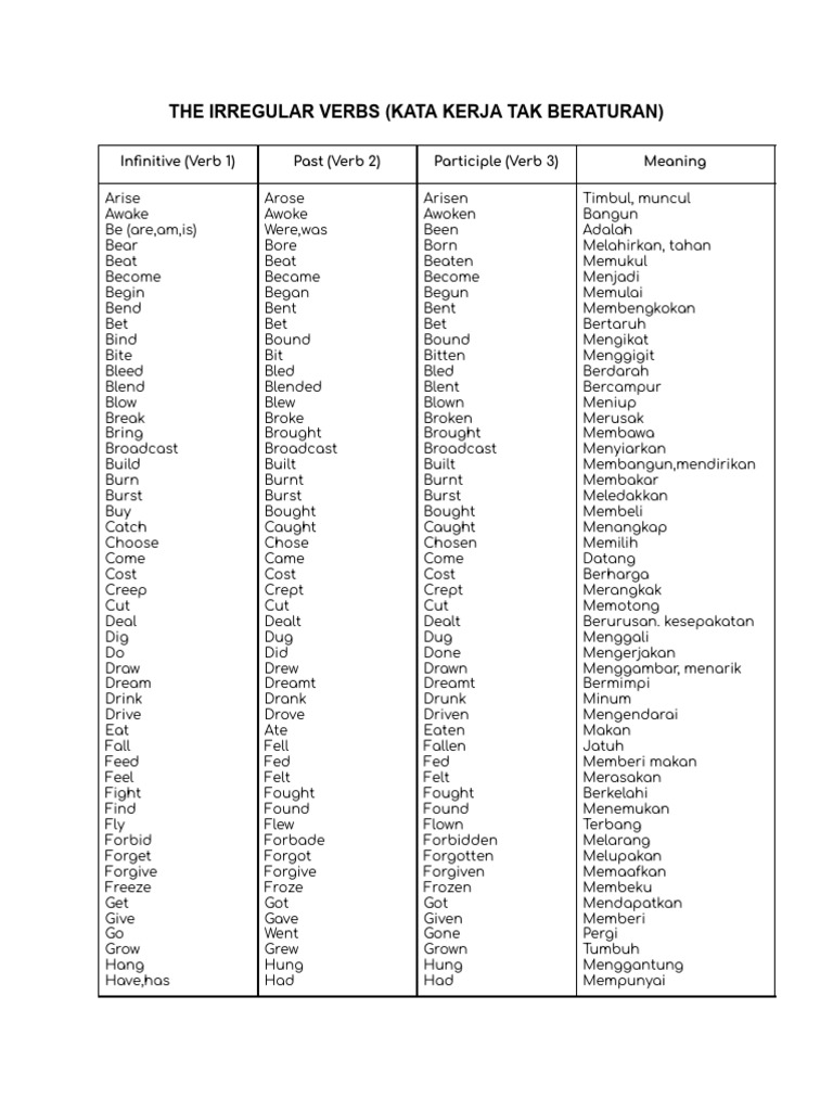 The Irregular Verbs (Kata Kerja Tak Beraturan) | PDF