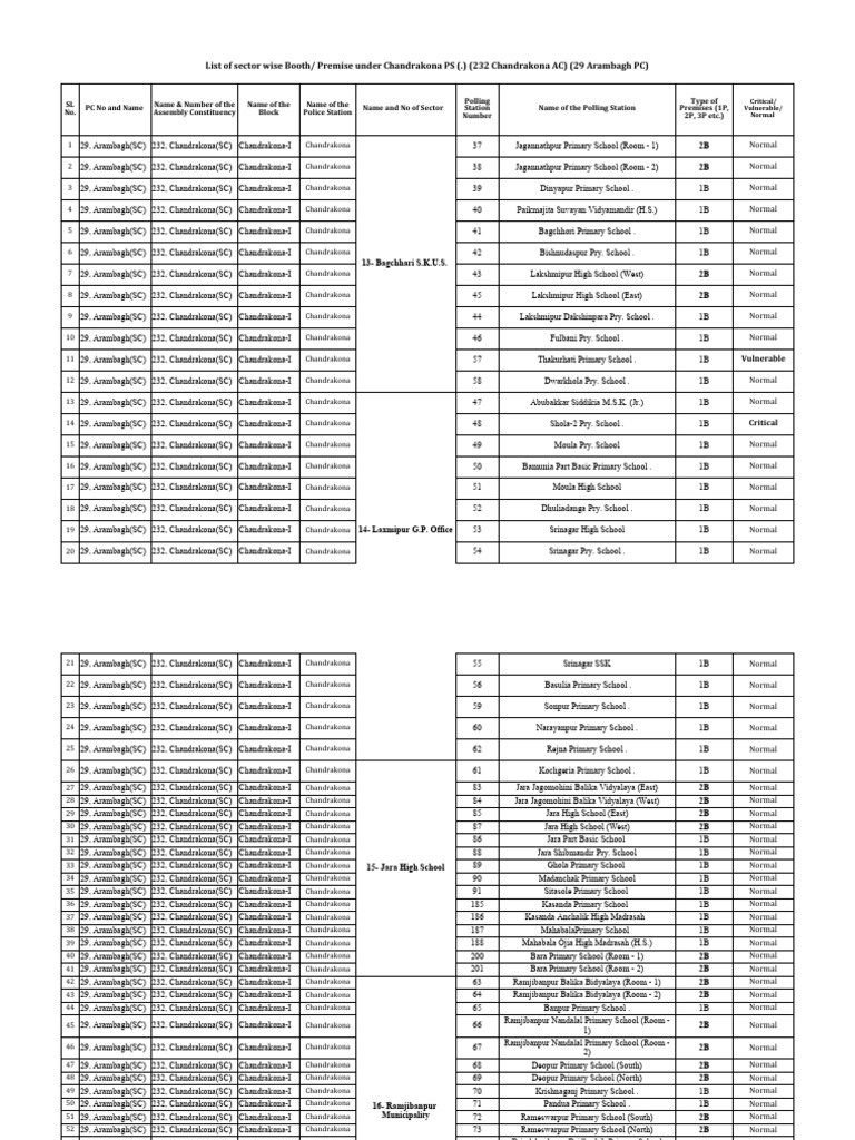 Sector Wise Statement of Booth & Premises | PDF | Elections