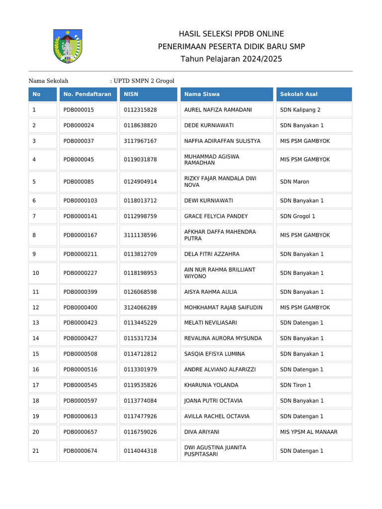 UPTD SMPN 2 Grogol Final | PDF