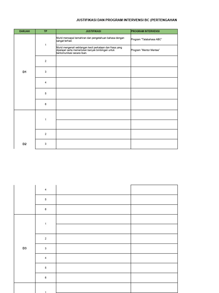 Justifikasi TP Dan Program Intervensi PBD Pertengahan Tahun 2022.23 ...