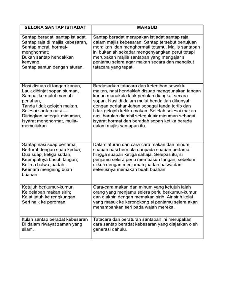 Seloka Santap Istiadat | PDF