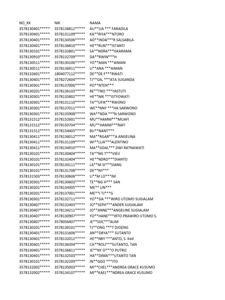 List of Individuals with NIK Numbers | PDF