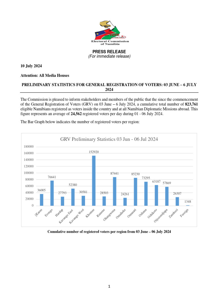 Media Release GRV Preliminary Statistics (3 June - 6 July 24) - FINAL (10 July 2024) | PDF ...