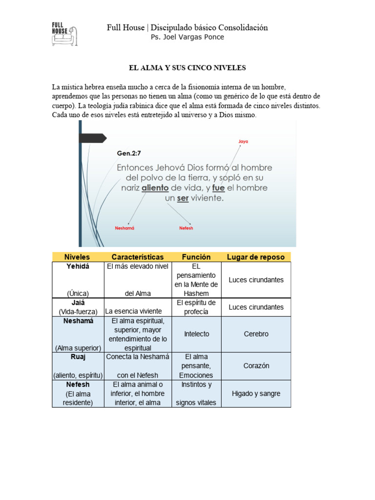 El Alma y Sus Cinco Niveles | PDF | Alma | Cristo (título)