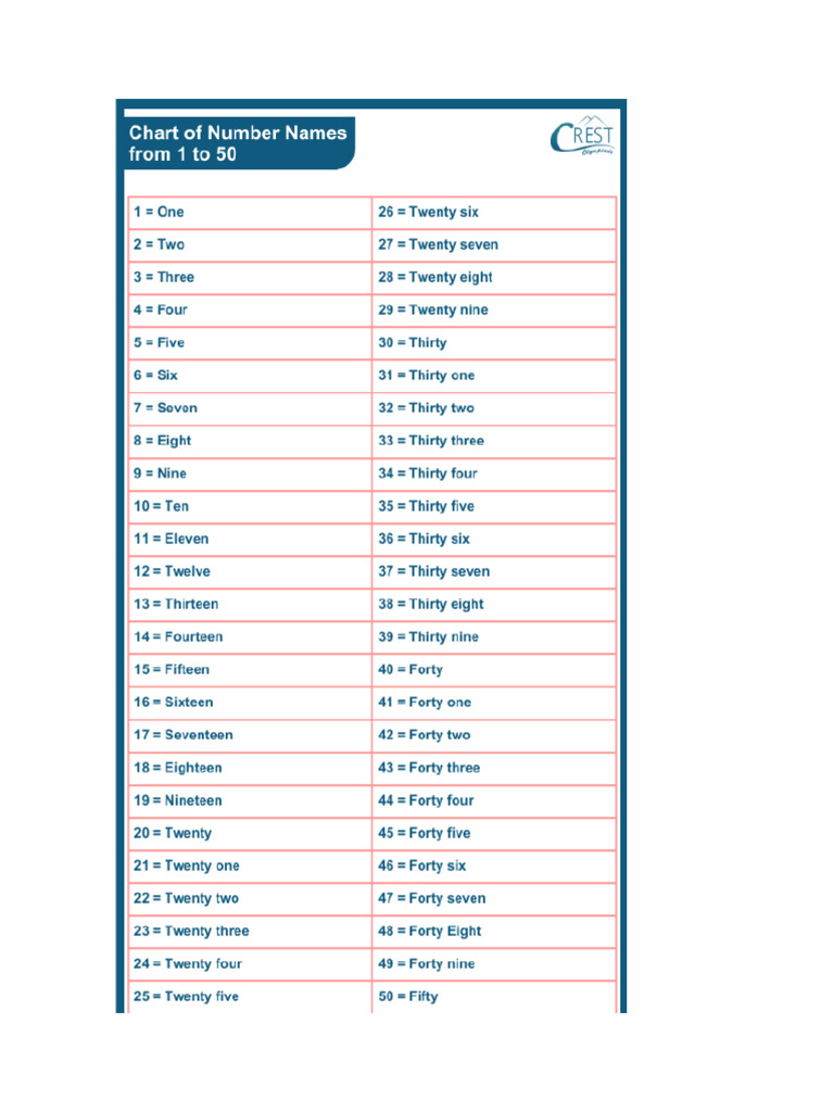 Numbers | PDF