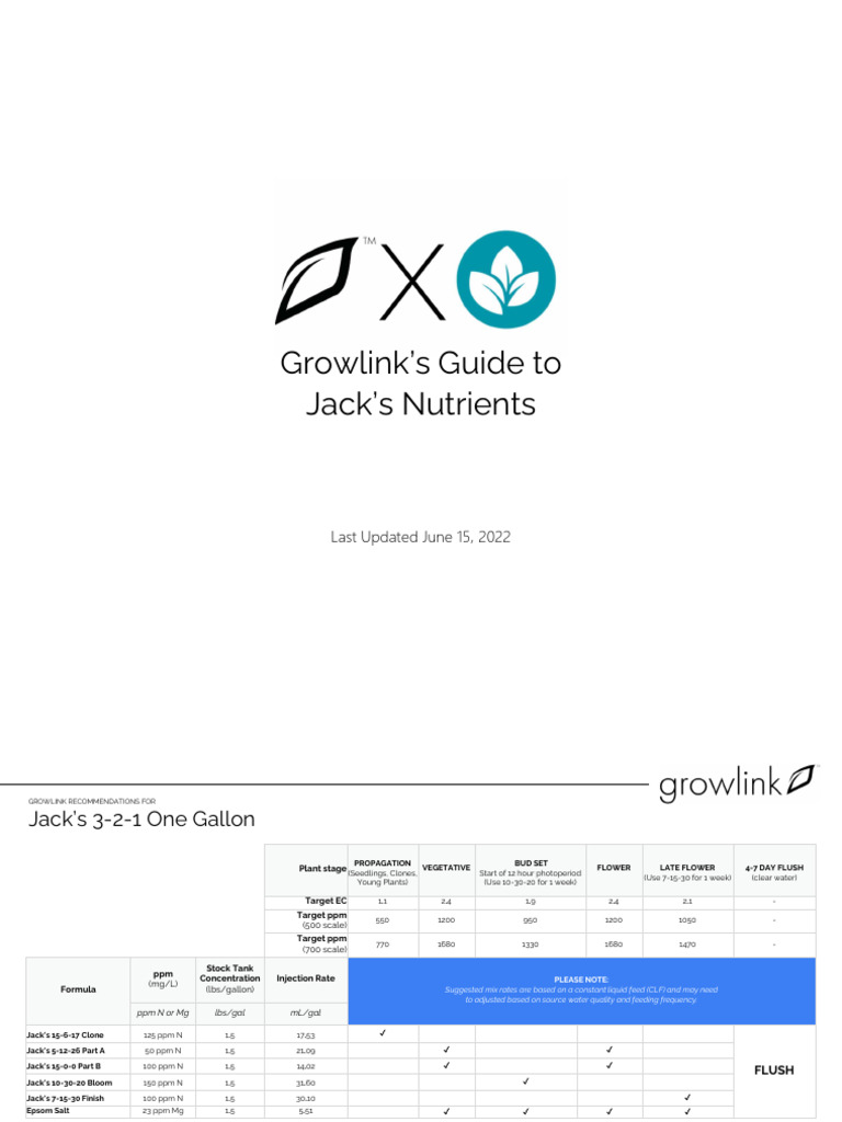 Growlink's Guide To Jack's Nutrients Rev 1 | PDF | Water | Botany