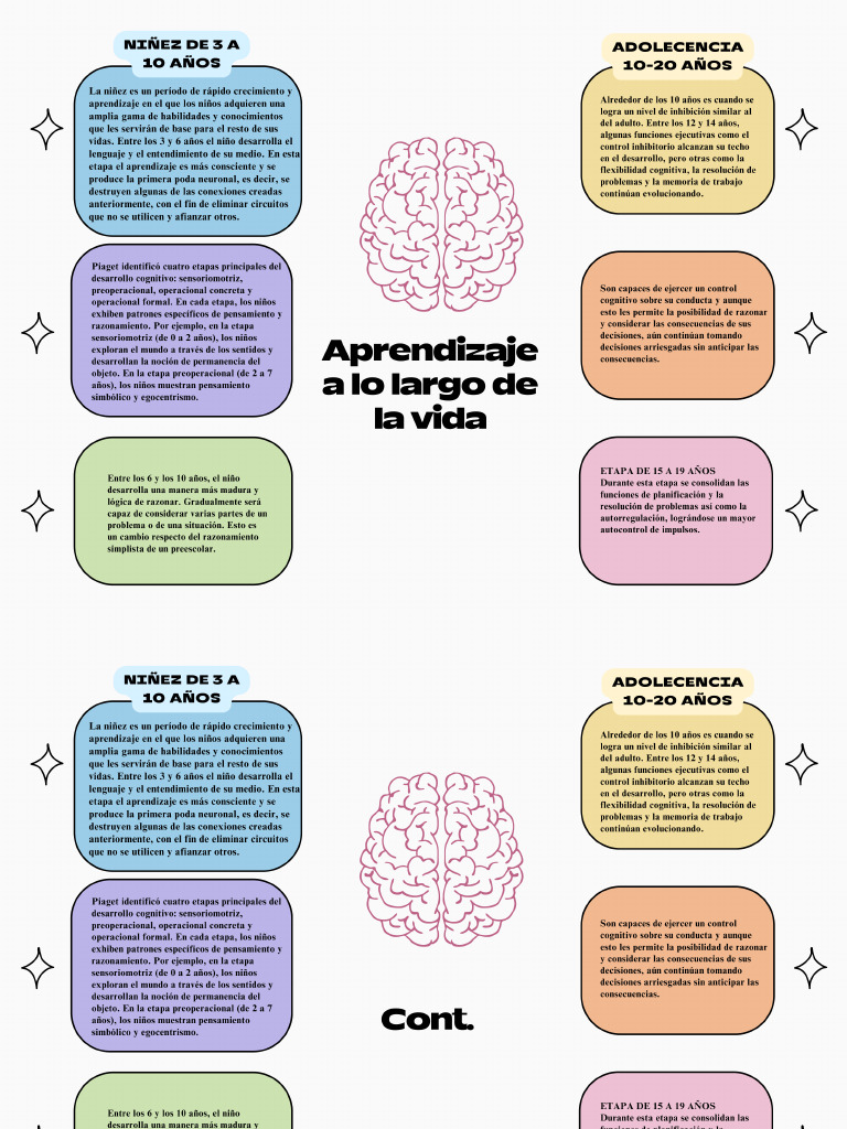 Blue Creative Mind Map | PDF