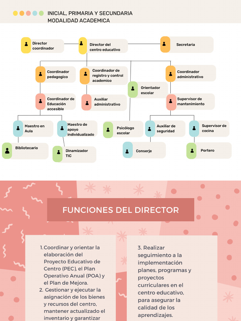 White and Beige Modern Company Organization Chart Graph | PDF