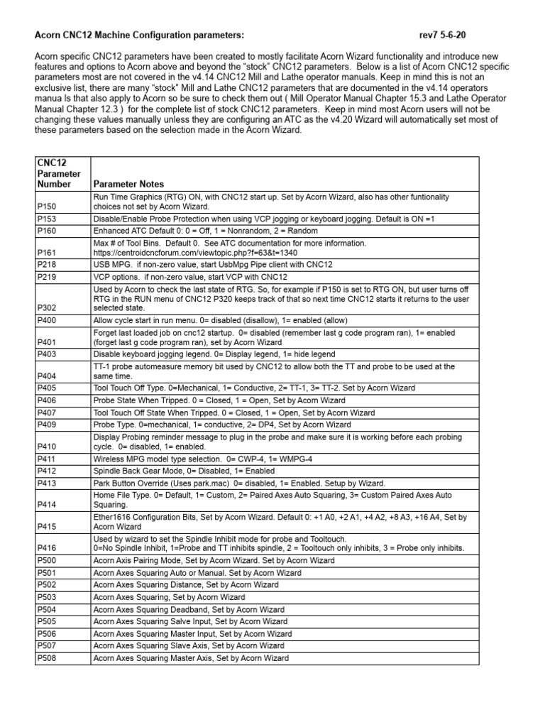 Acorn cnc12 Parameters | PDF | Computing | Computer Engineering Acorn cnc12 Parameters | PDF | Computing | Computer Engineering