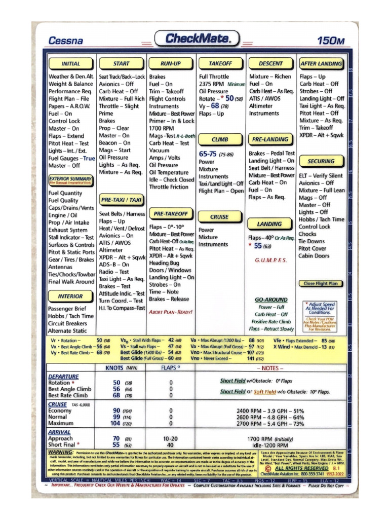 150M Checklist | PDF
