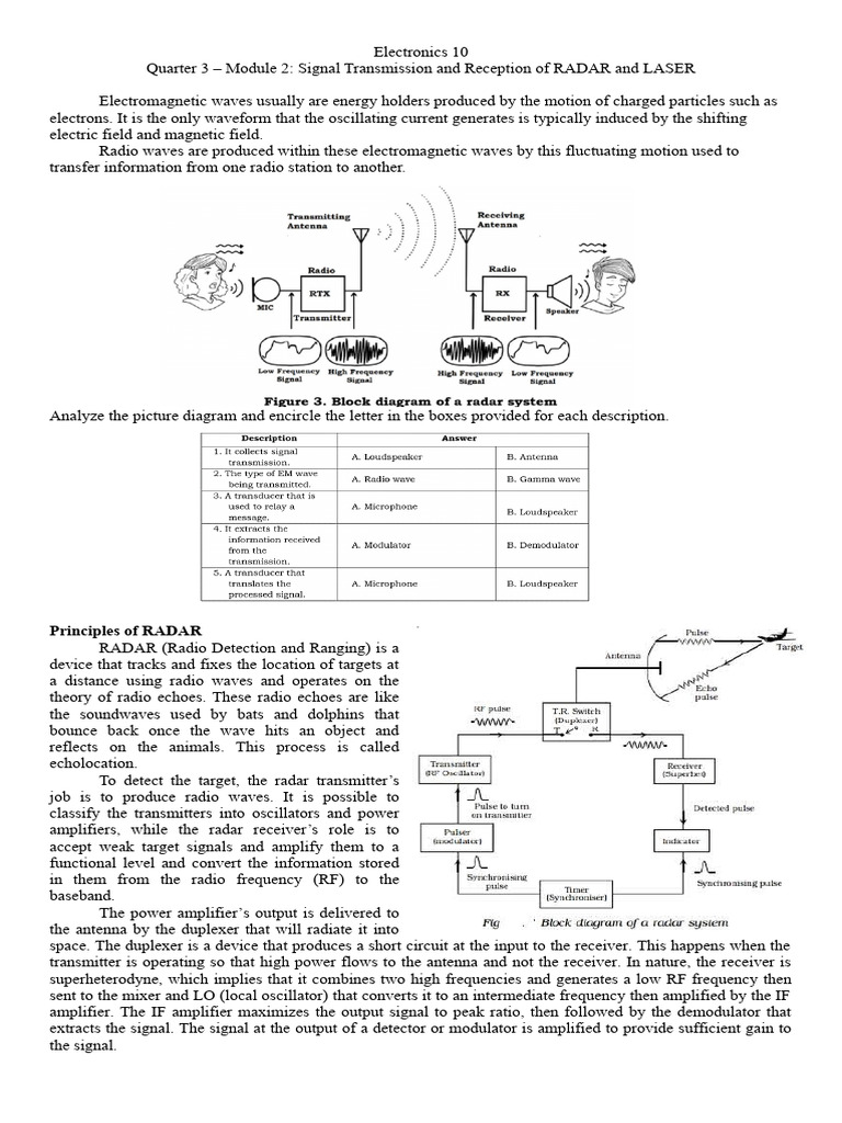 Quarter 3 - Module 2 Signal Transmission and Reception of RADAR and ...