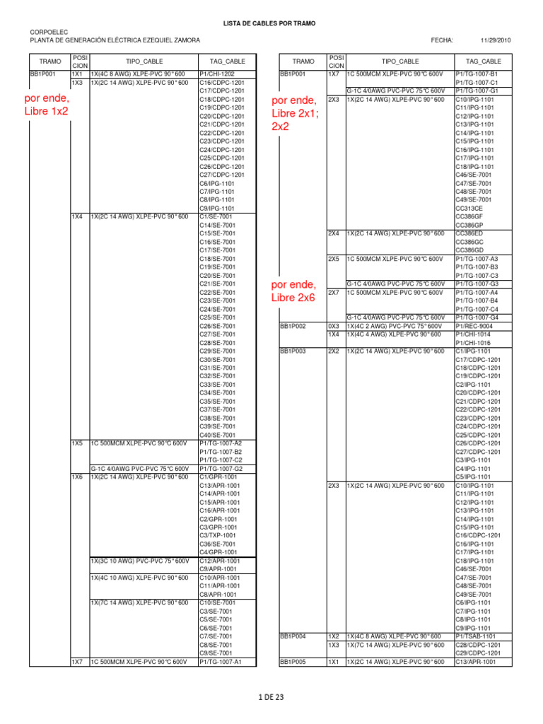 Pdvsa Turbo 2, Lista de Cable Por Tramo | PDF