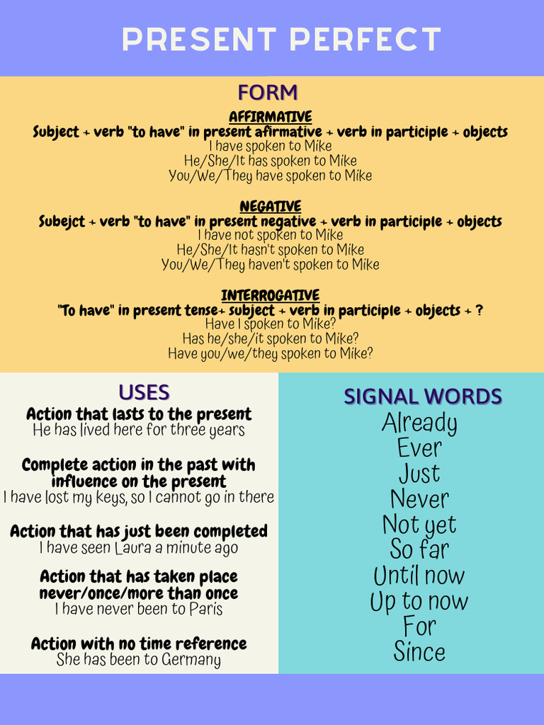 Form Form: Present Perfect | PDF