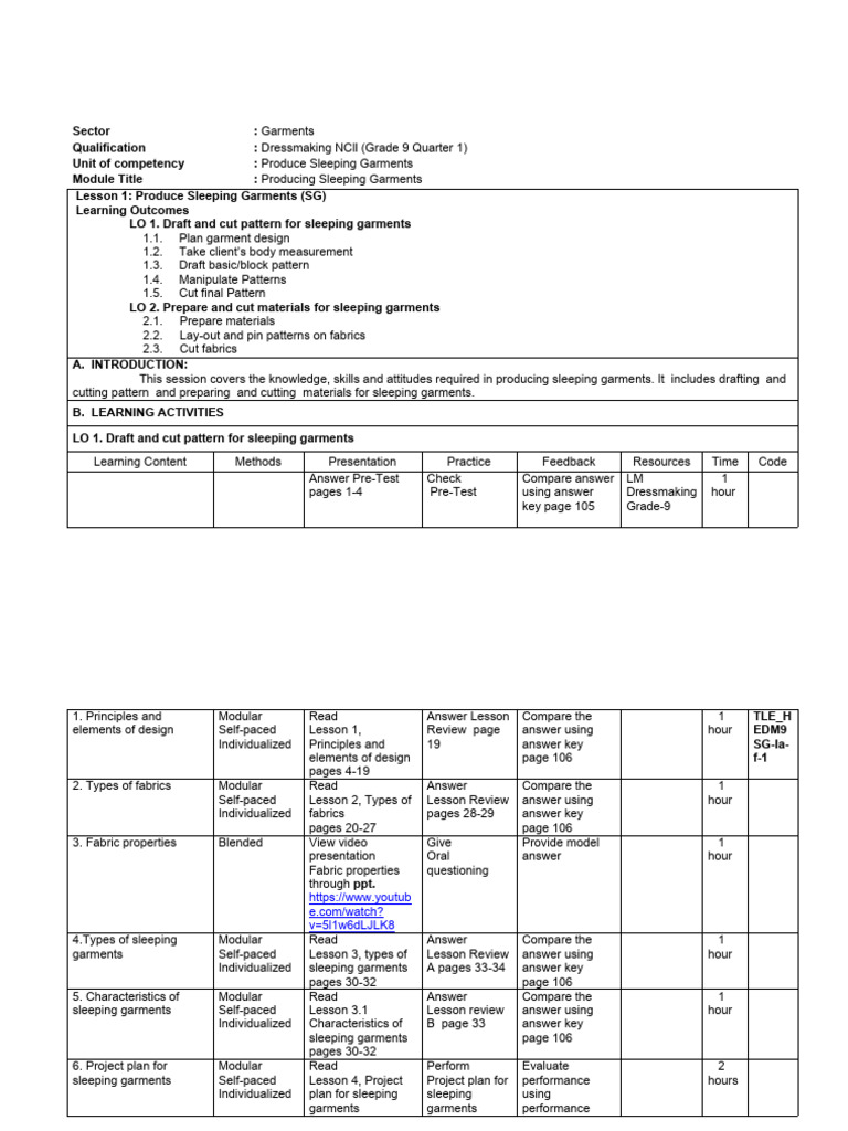 Session Plan G-9 Quarter 1 | PDF | Rubric (Academic) | Sewing