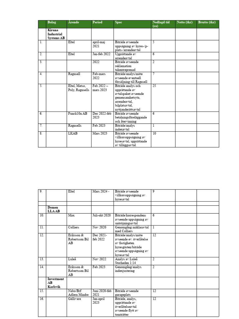 Säkerhetskopia Av Tabell Ofakturerat | PDF