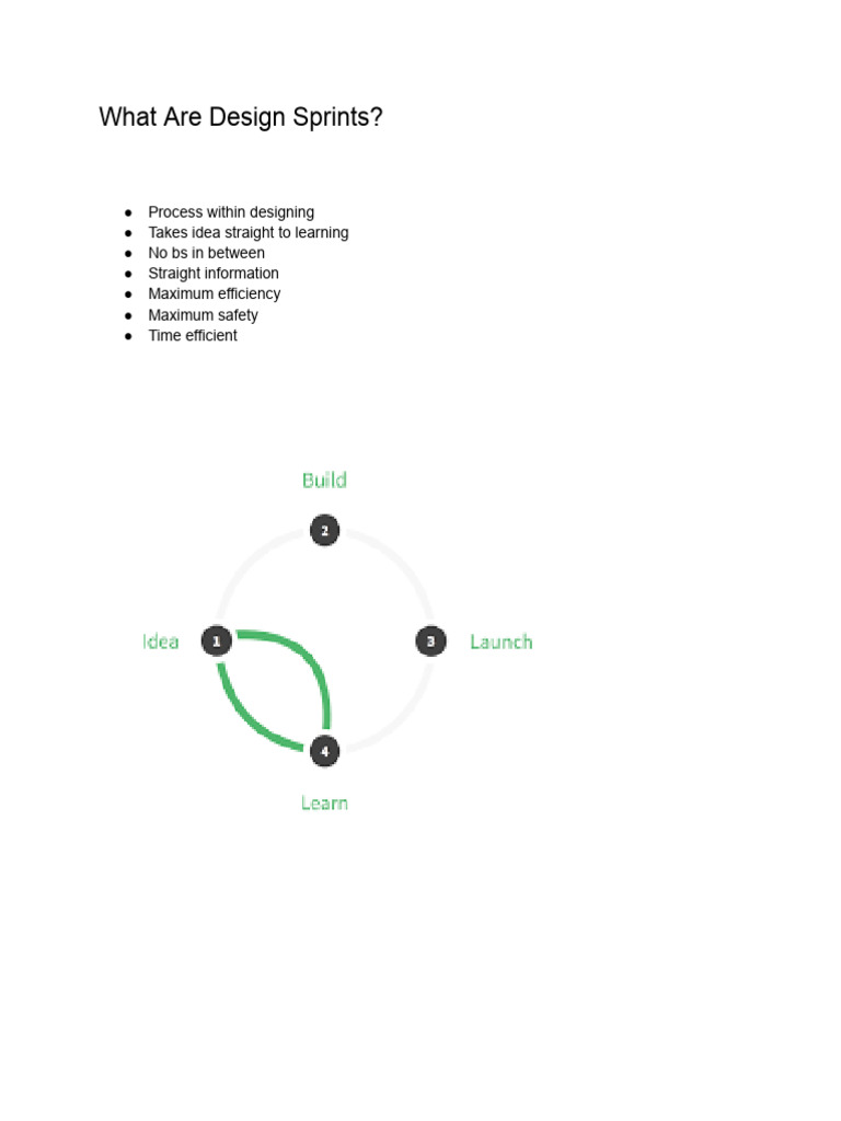 What Are Design Sprints | PDF