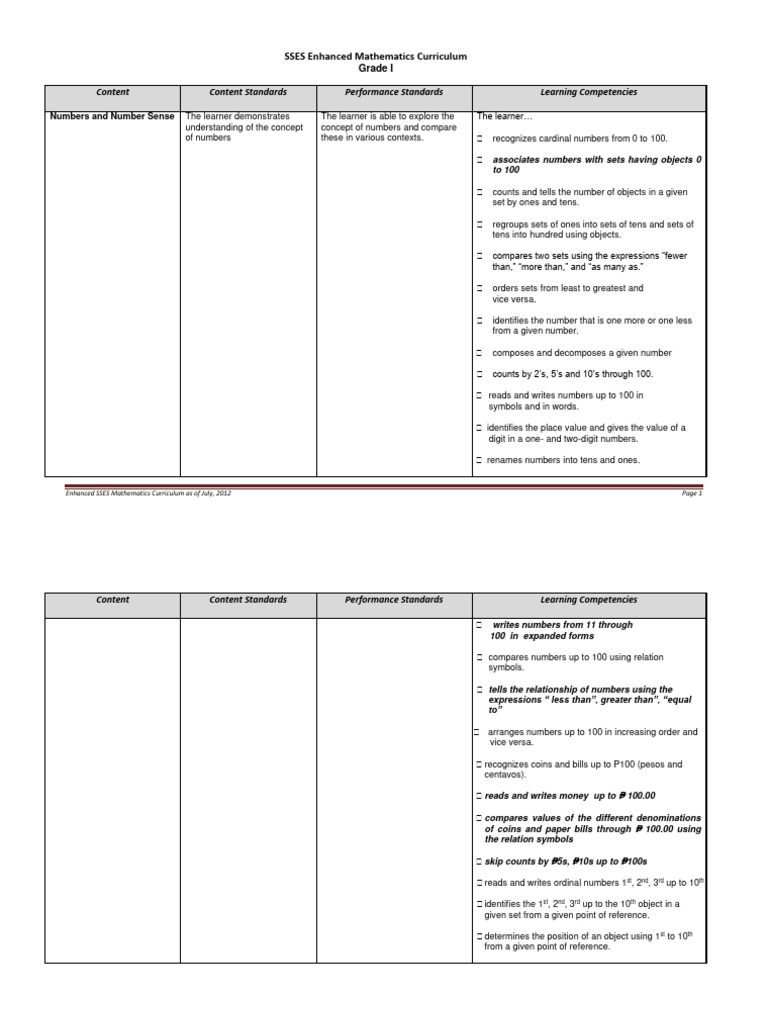Grade-1.SSES-Enhanced-Mathematics-Curriculum | PDF | Shape | Subtraction