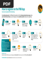 Ewallet From FNB Namibia: Frequently Asked Questions | PDF