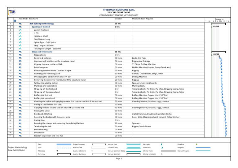 Conveyor Belt Splicing Guide Pdf Belt Mechanical Manufactured Goods