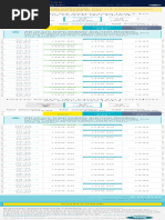 Eurostar e300 & e320 Train Seat Maps | PDF
