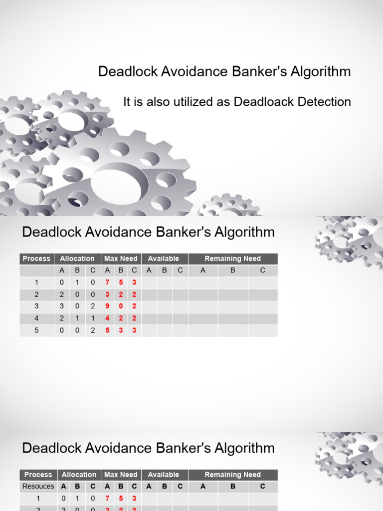 Deadlock Avoidance Banker | PDF | Computer Science | Computer Engineering