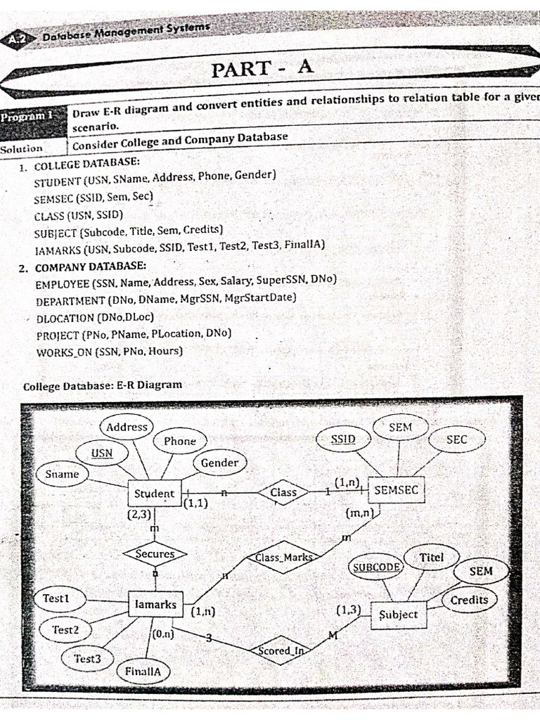 DBMS Lab Manual | PDF