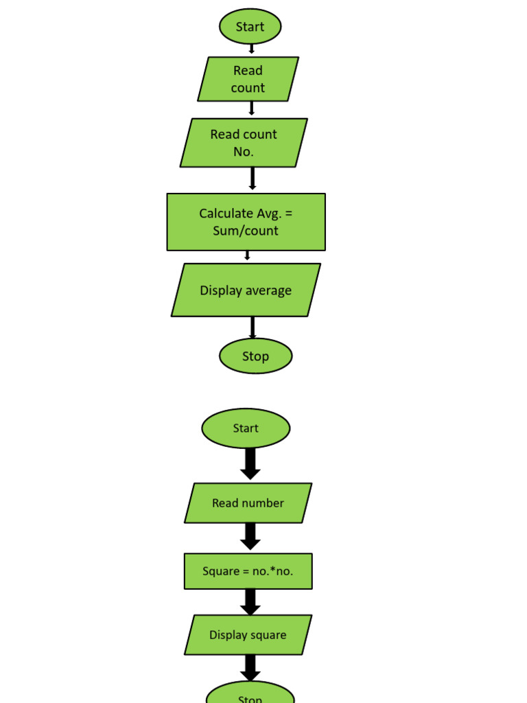 Basic Programming Operations Guide | PDF