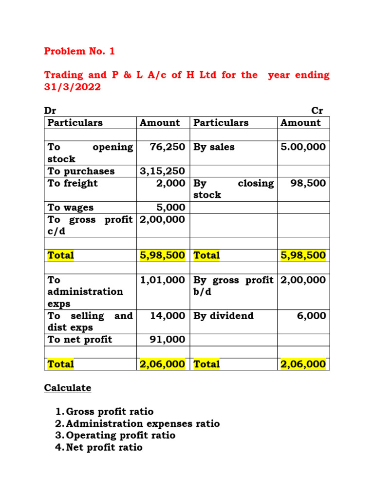 TYBMS Financial Mathematics Ratio Analysis Problems and Mcqs | PDF ...