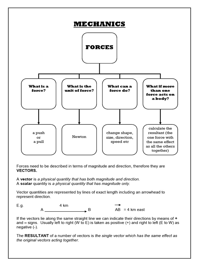 Vector Forces and Resultant Calculation | PDF | Force | Euclidean Vector