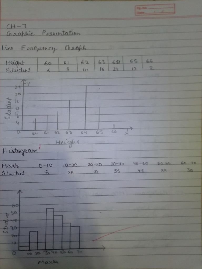 Ch7 Eco by Darshil Choudhary | PDF