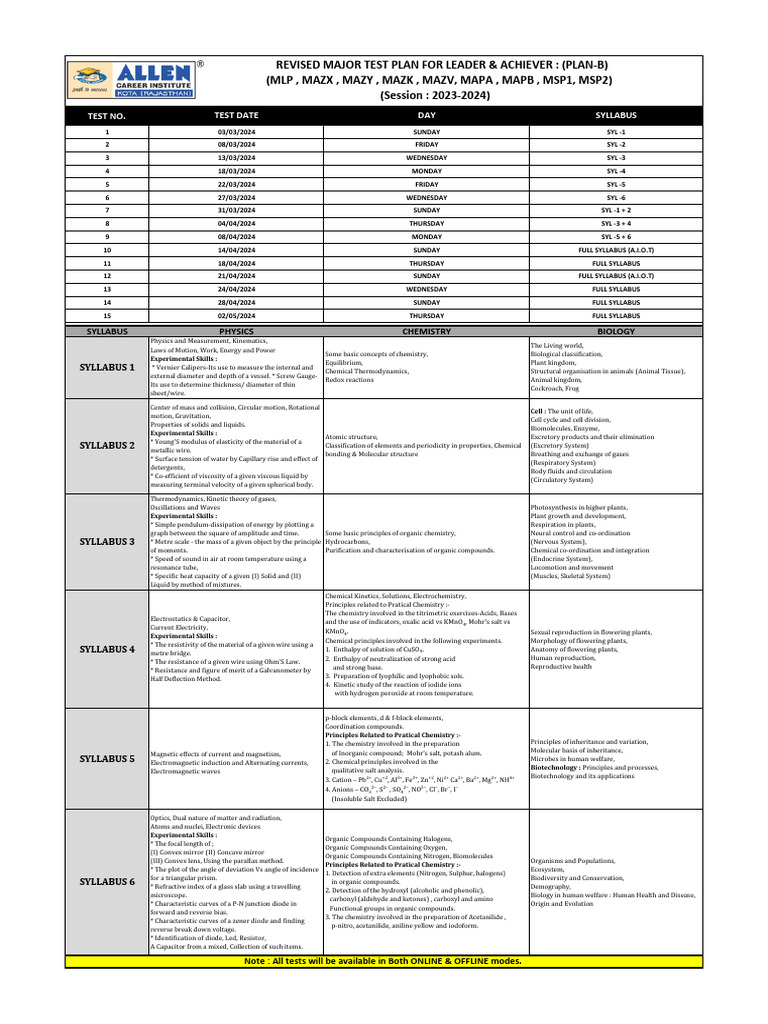 Revised Major Test Plan For Leader & Achiever: (Plan-B) (MLP, Mazx ...