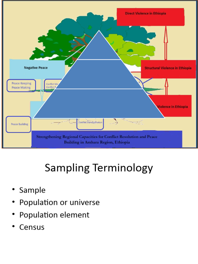 Ch5 Sampling | PDF | Sampling (Statistics) | Quantitative Research